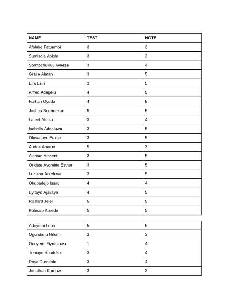 Year 8 Score Compilation | PDF