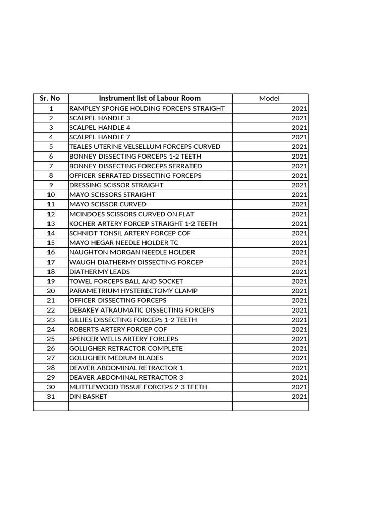 List of Surgery Equipment | PDF