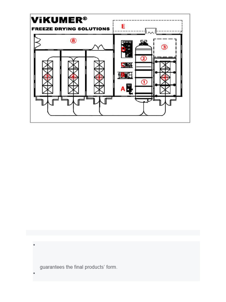 Freeze Dry Plant Layout | PDF
