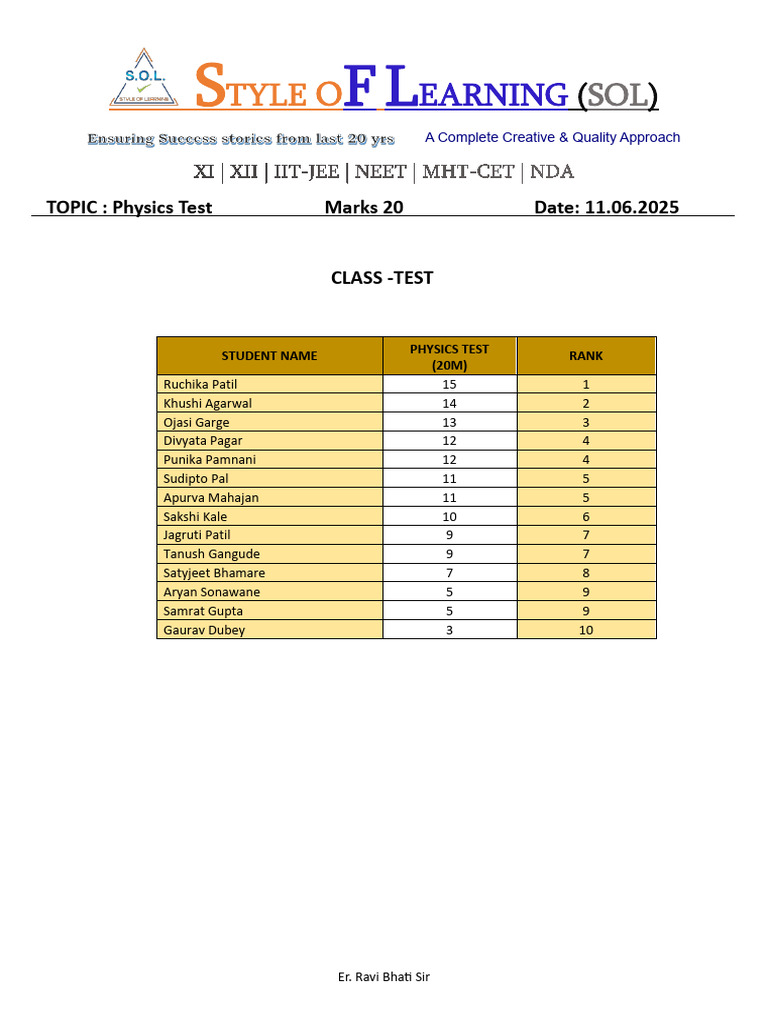 Physics Class Test (11.06.2025) | PDF