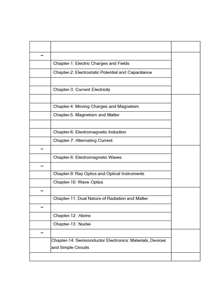 Physics SrSec 2025-26 | PDF | Electric Field | Electromagnetic Radiation