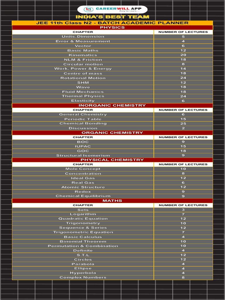 JEE 11th N2 Batch - Academic Planner | PDF | Chemistry | Gases