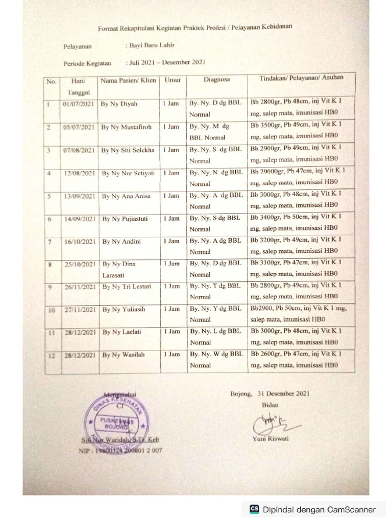 BBL Jul-Des 2021 - Compressed | PDF