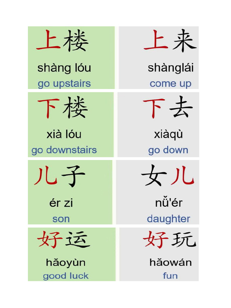 100 Kata Mandarin | PDF