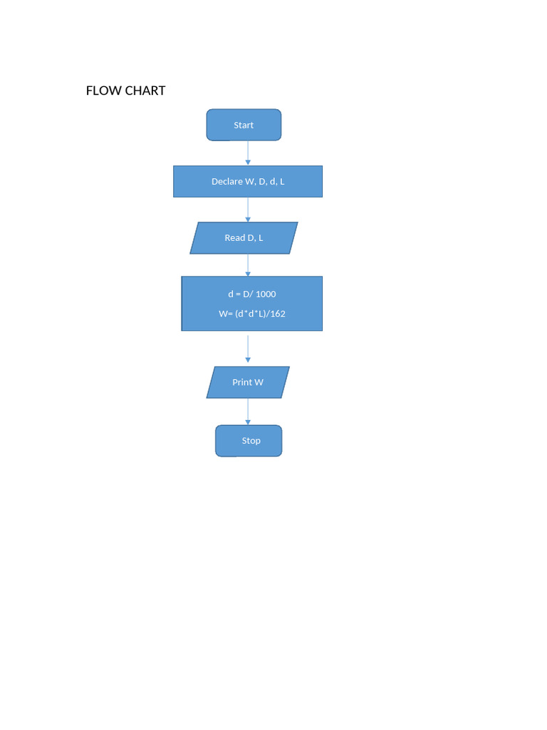 Flow Chart 4 | PDF