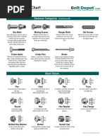 Bolt Catalog Properties - Tekla User Assistance | PDF