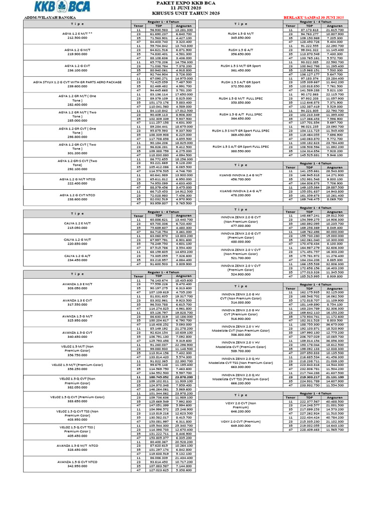 Paket Expo KKB Bca Bangka 11 Juni 2025 | PDF