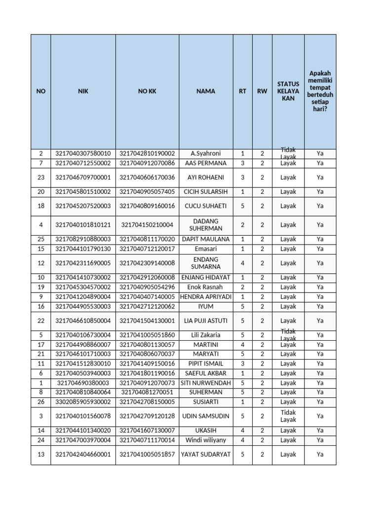 Verifikasi Usulan DKS CKL UP | PDF