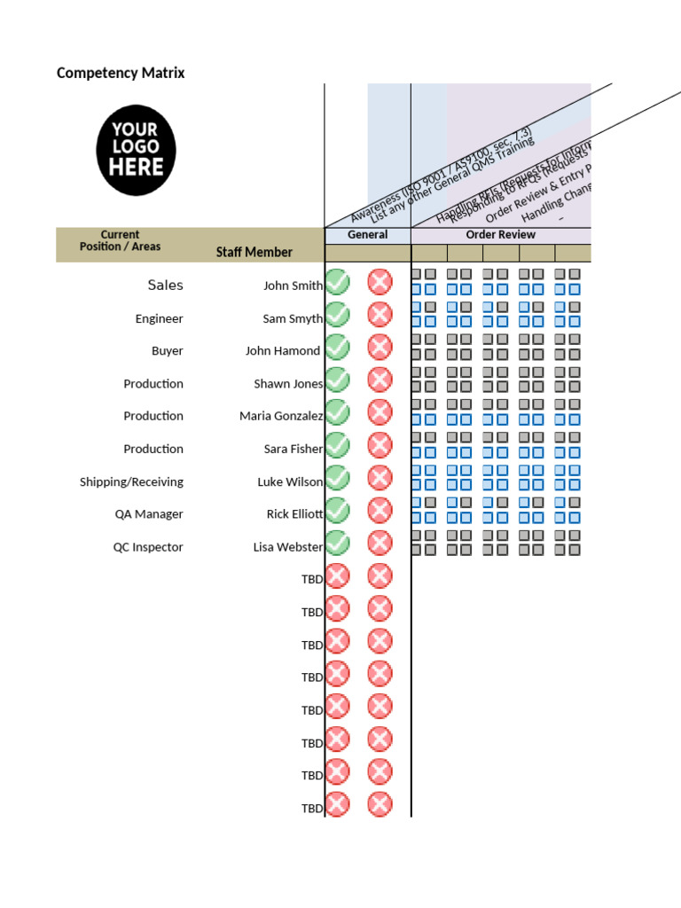 Competency Matrix-Template Rev. 11-23-24 | PDF | Knowledge | Cognitive ...