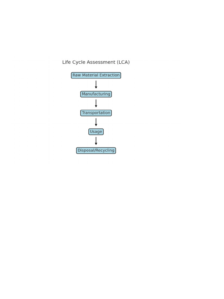 Environmental Management Diagrams | PDF
