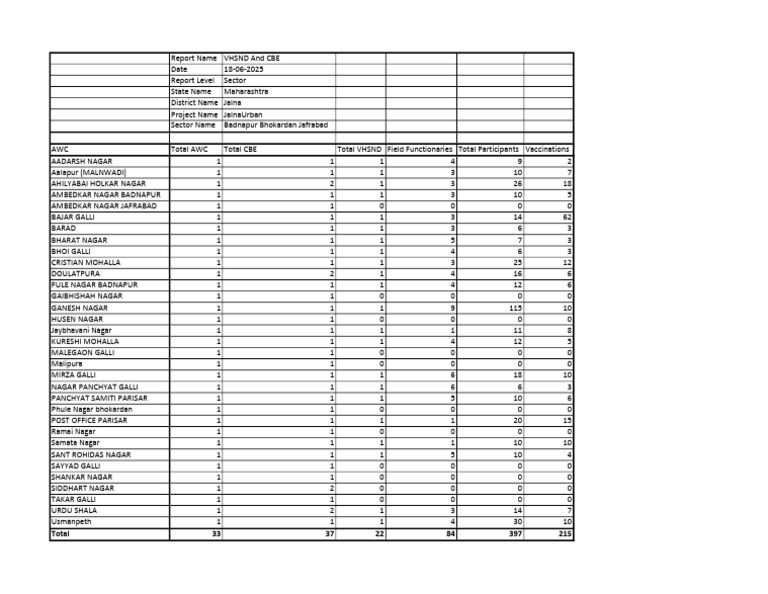VHSND and CBE 18 06 2025 | PDF