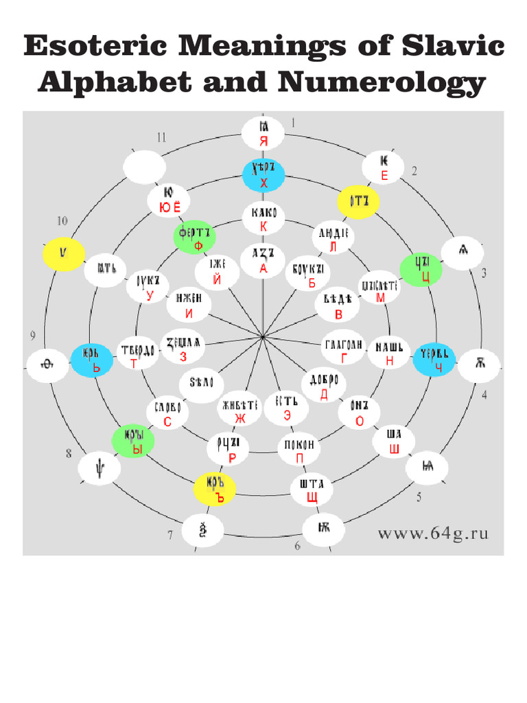 Esoteric Meanings of Slavic Alphabet and Numerology | PDF | Greek ...