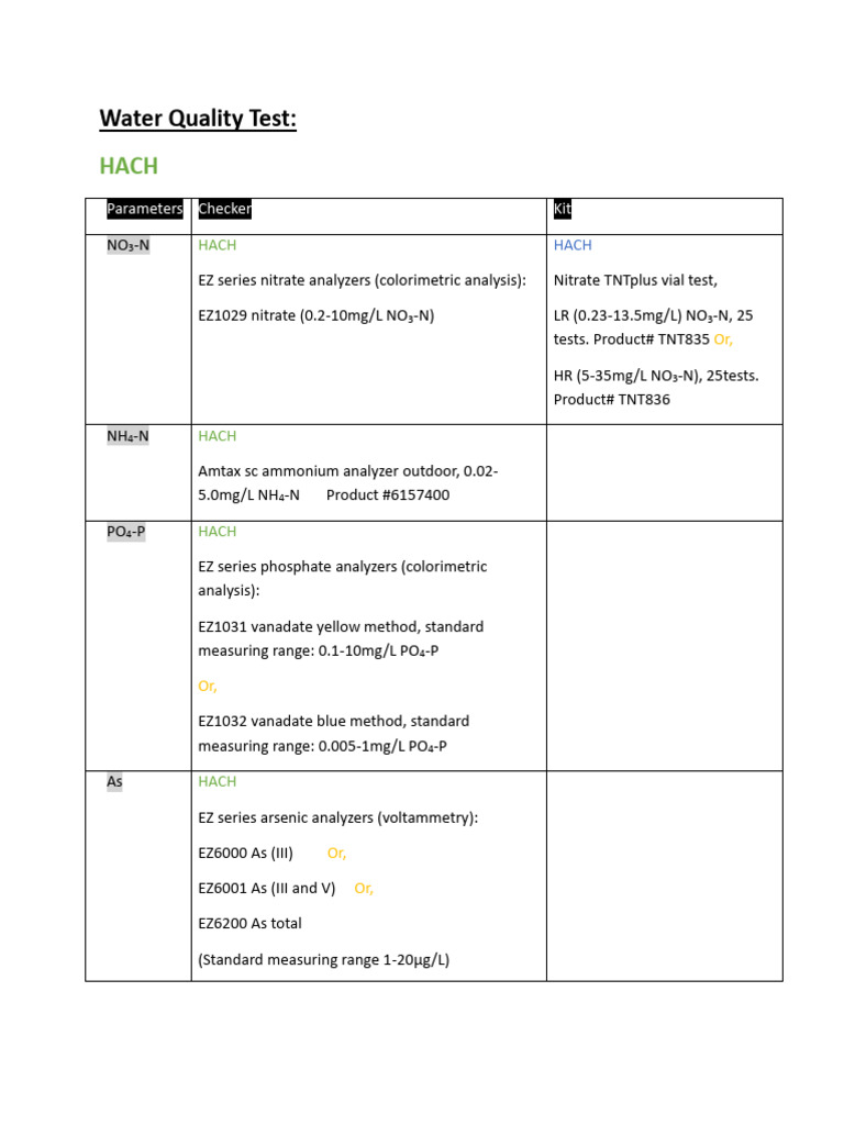 Water Checkers and Kits Info UPDATED | PDF | Physical Sciences | Materials