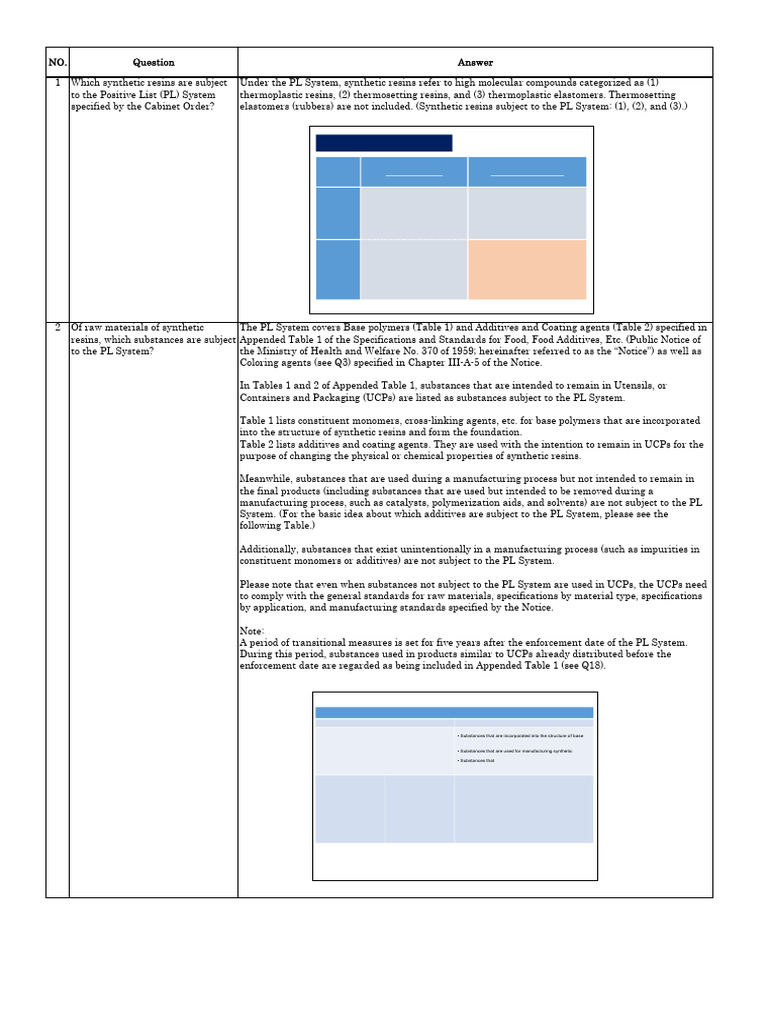 Q&A On Positive List System | PDF | Plastic | Polymers