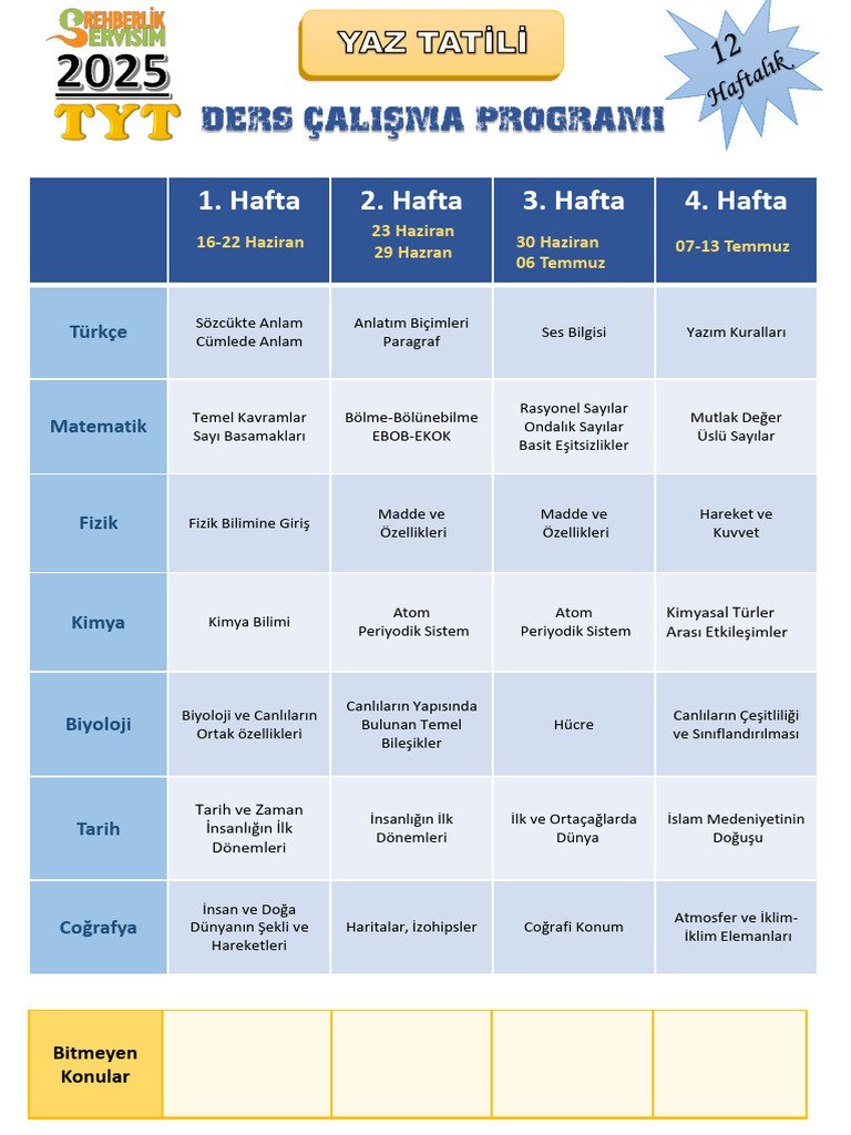 Yaz 12 HAFTA Tatili TYT Ders Calisma Programi | PDF