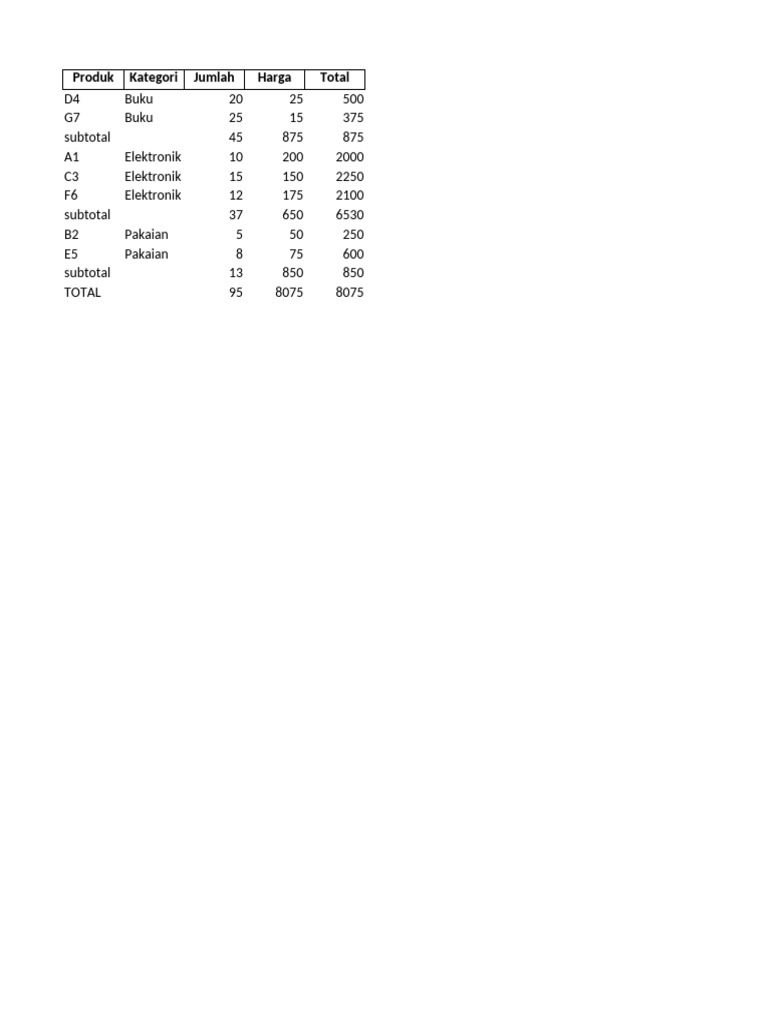 Tabel Subtotal | PDF