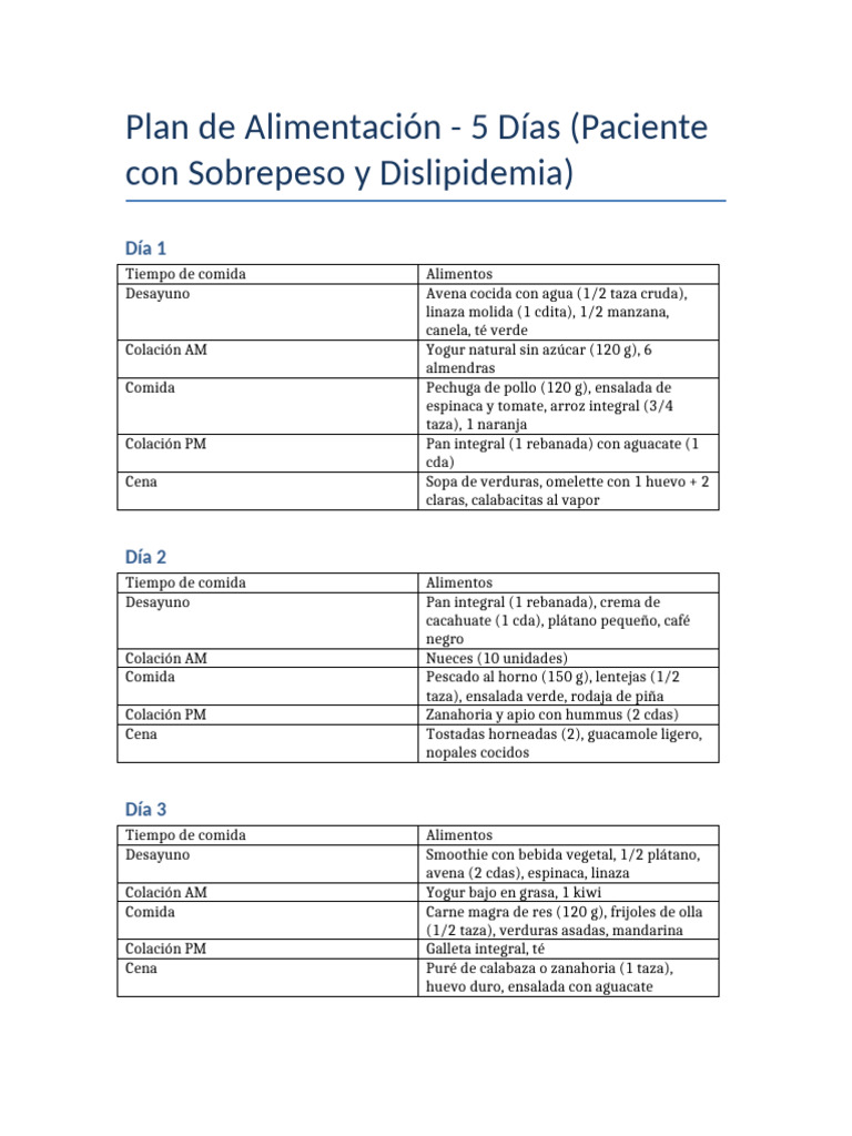 Plan Alimentacion 5 Dias Sobrepeso Dislipidemia | PDF | ensalada | Cocina