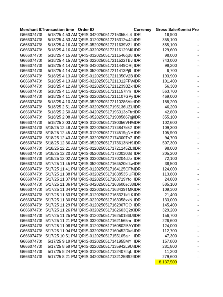 Merchant Transaction Summary Report | PDF