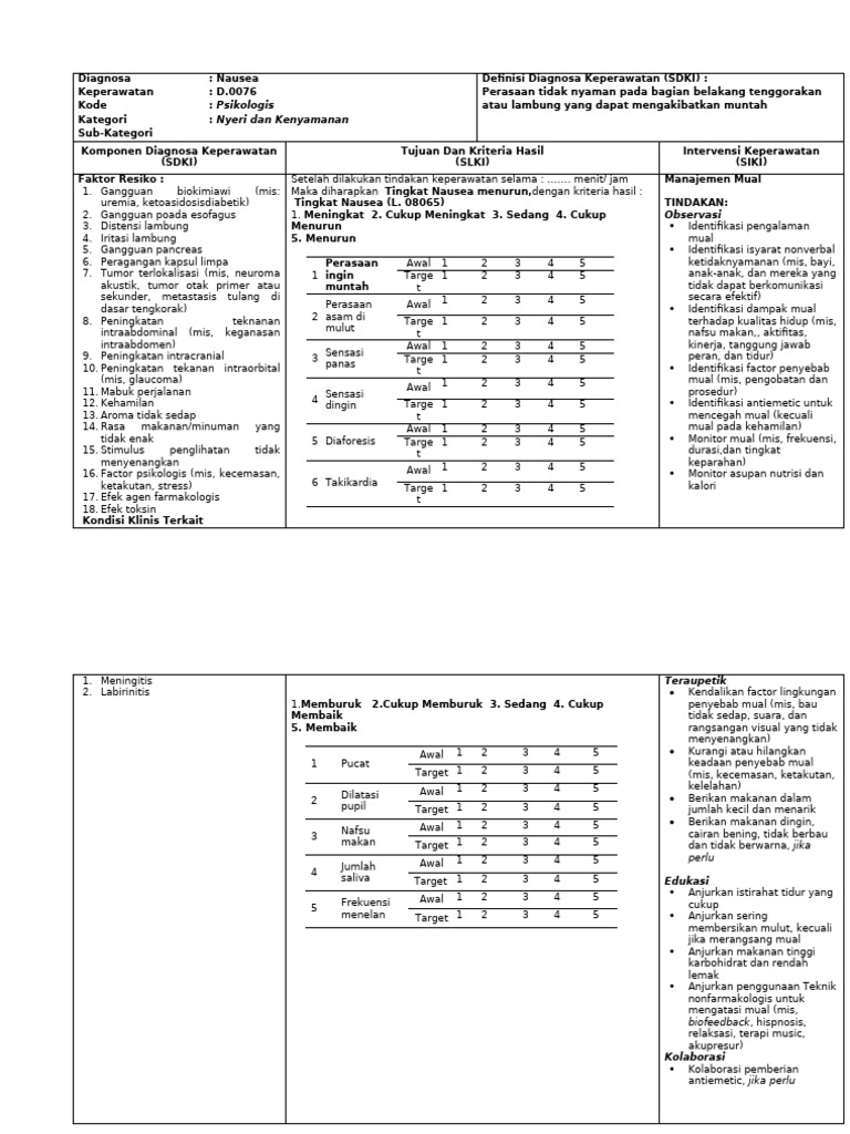 Diagnosa Keperawatan Nausea | PDF