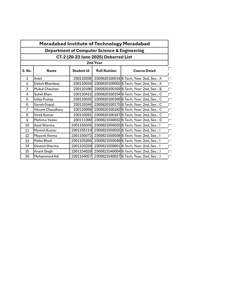 Debarred List 2nd Year CT-2 | PDF