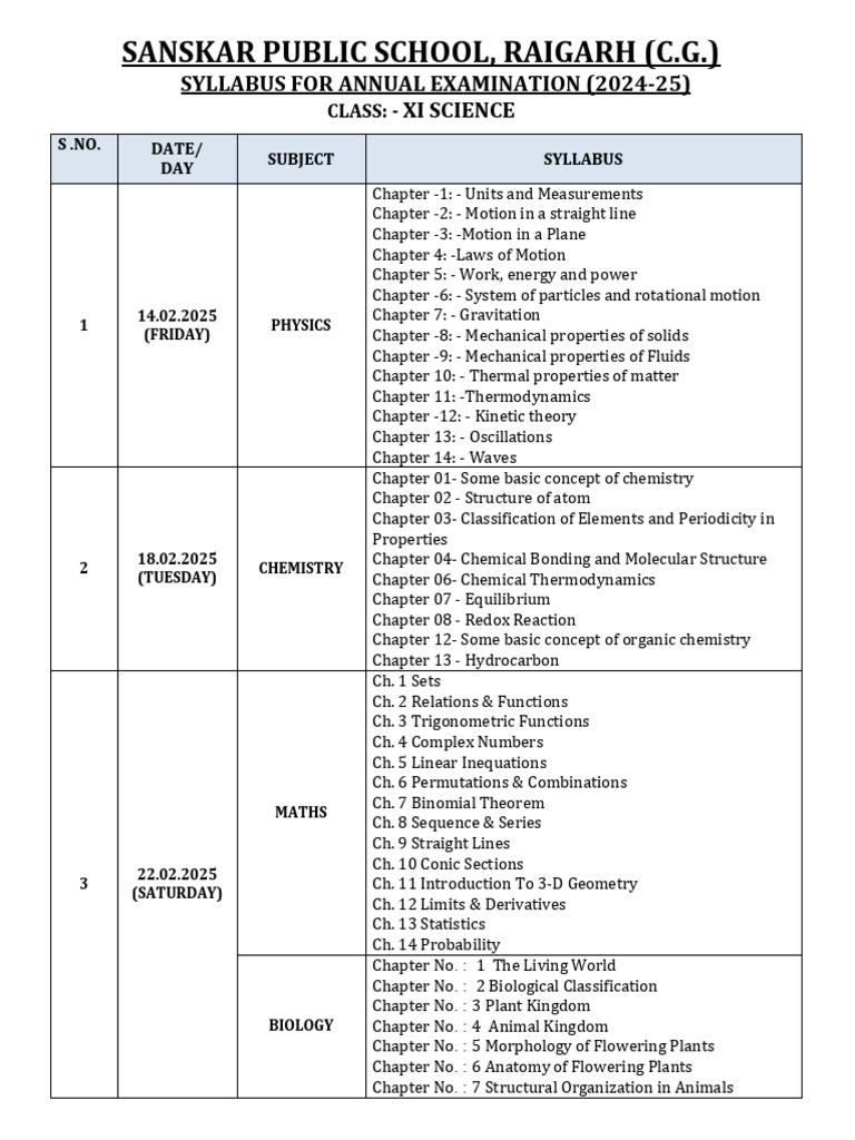 Annual Exam Syllabus Xi Sci | PDF | Chemistry | Physics