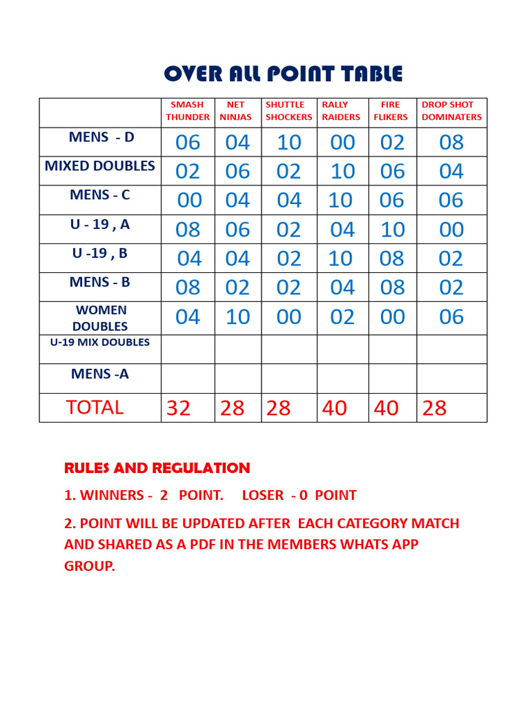 Point Table-5 | PDF