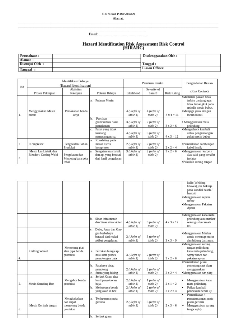 Formulir HIRARC | PDF