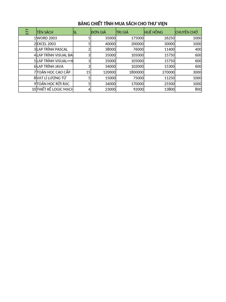 BT Excel. Nguyen Thanh Thuy Kt1 | PDF