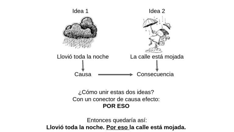 Esquema Conectores | PDF
