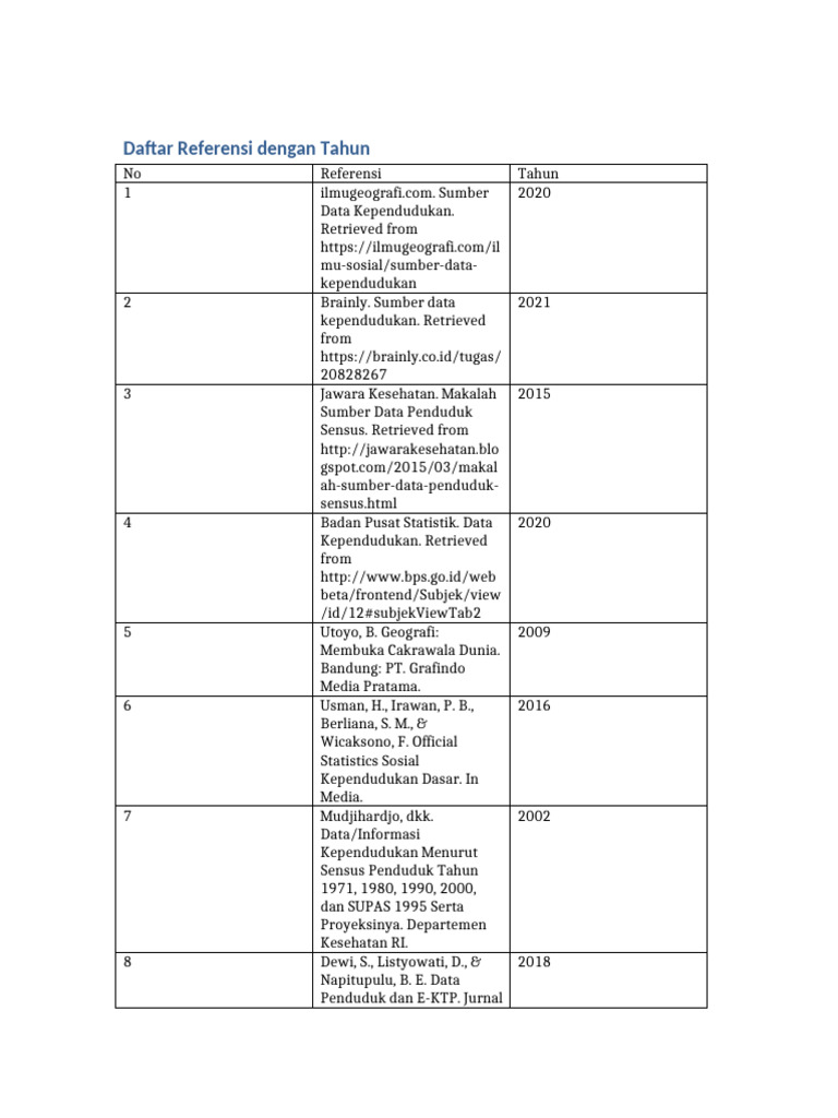 Daftar Referensi Tahun | PDF