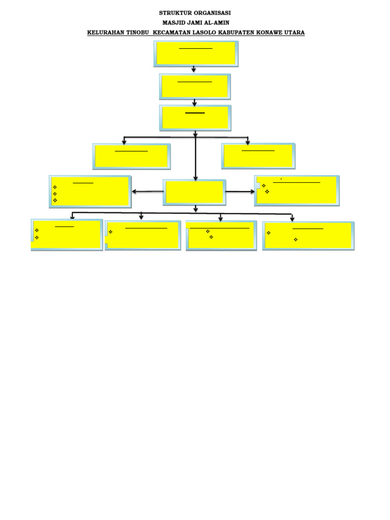 Struktur Organisasi Masjid Jami | PDF