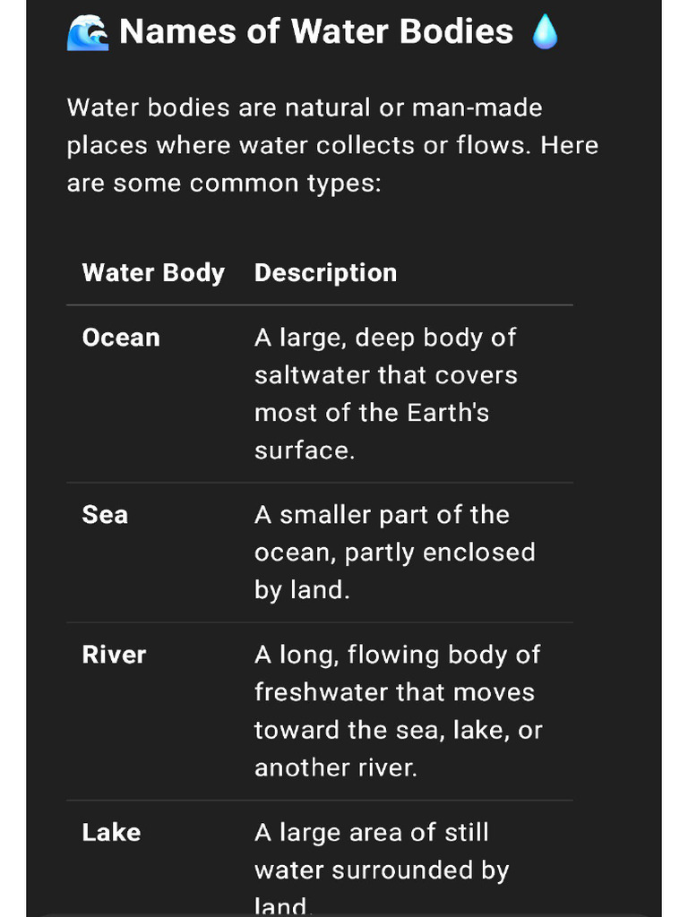 Water Bodies | PDF