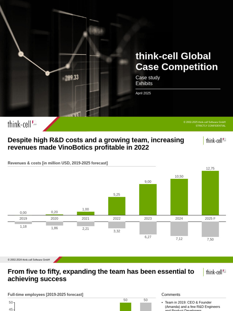 TC Global Case Competition Exhibits | PDF | Winemaking | Wine