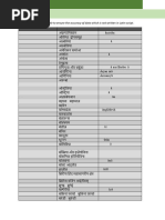 UNLOCODE Code List by Country and Territory UN | PDF