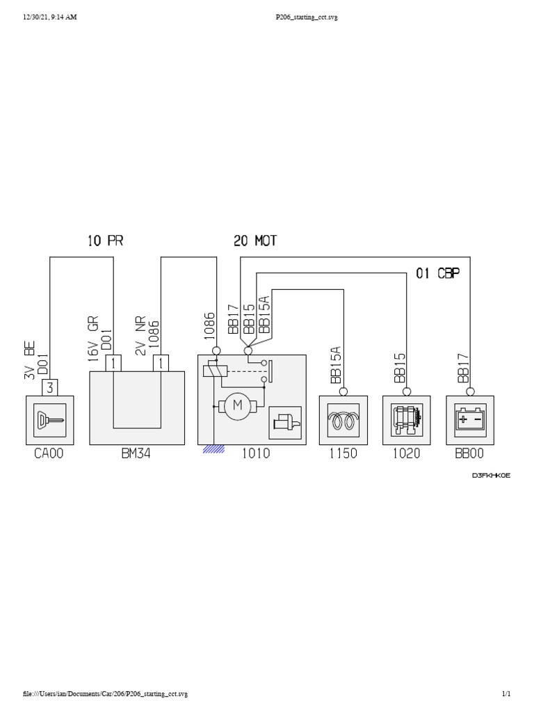 P206 Starting CCT | PDF