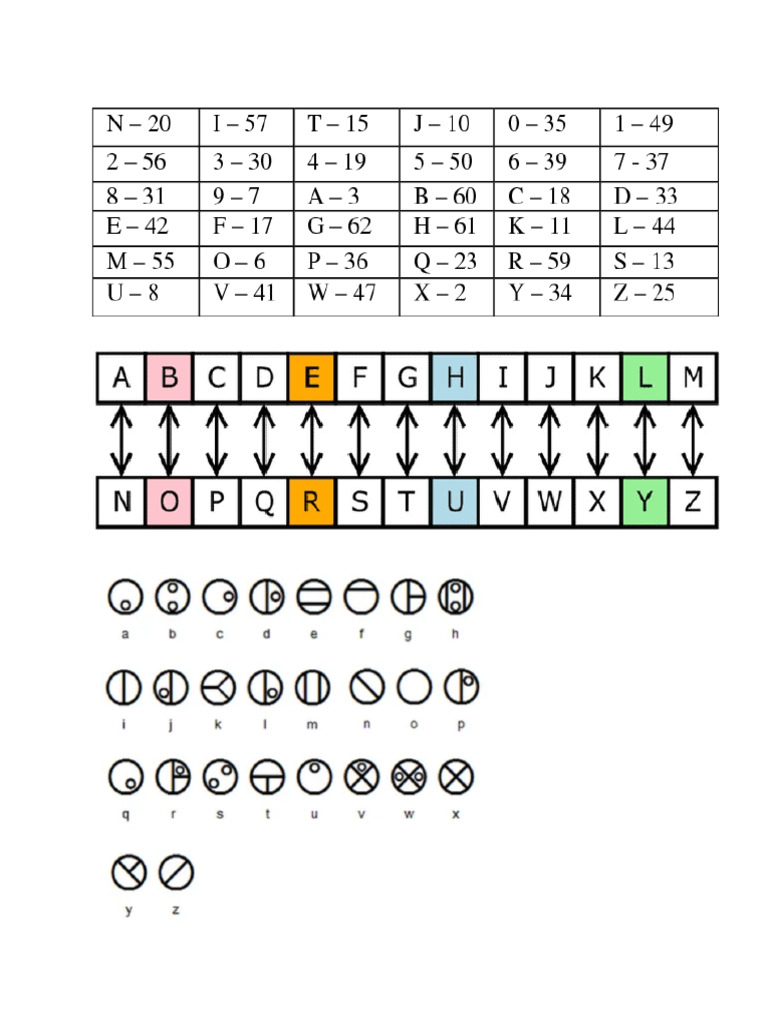 QR Codes and Ciphers | PDF