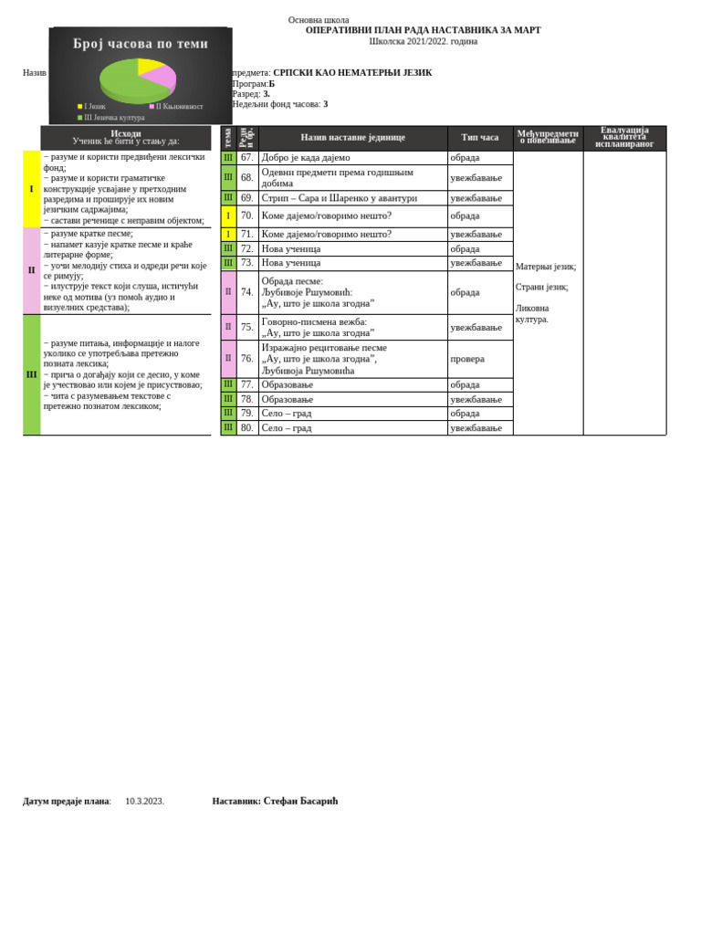 Operativni Plan MART - B | PDF