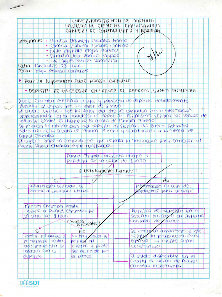 IFISS | PDF