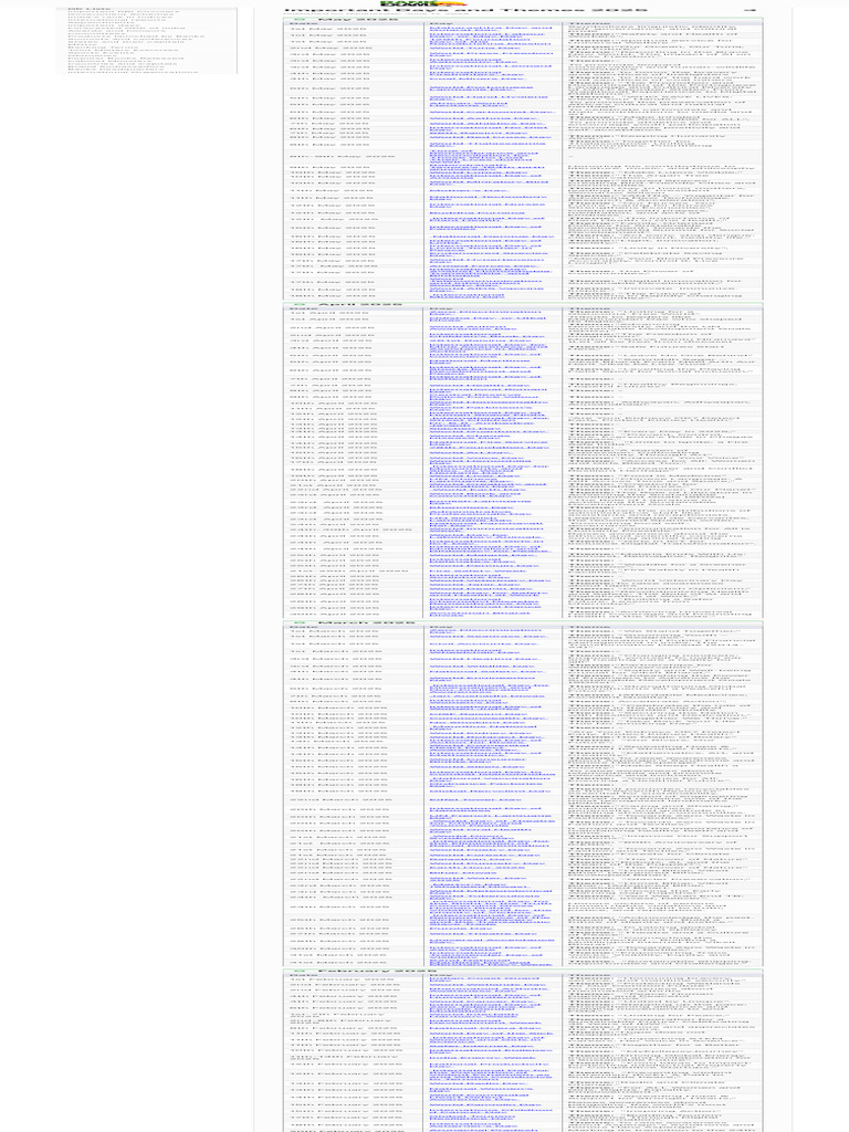 Important Days and Themes 2025 | PDF