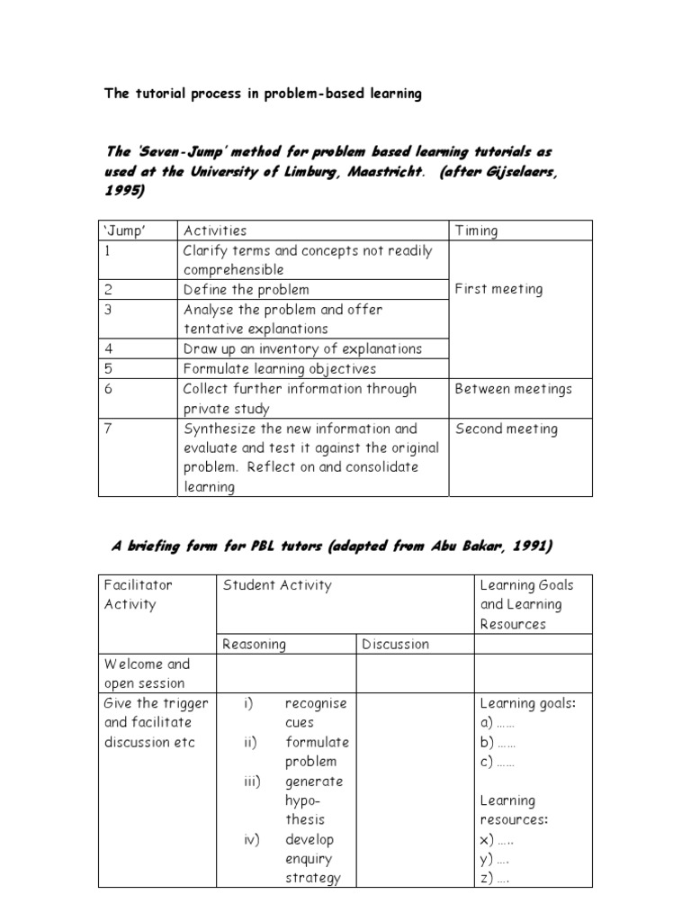 Seven Jump Method in PBL Tutorials | PDF | Science & Mathematics
