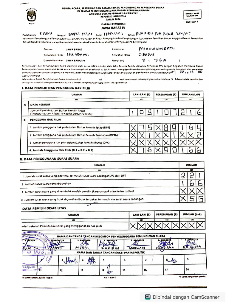 c1 DPR Ri Tps 03 | PDF