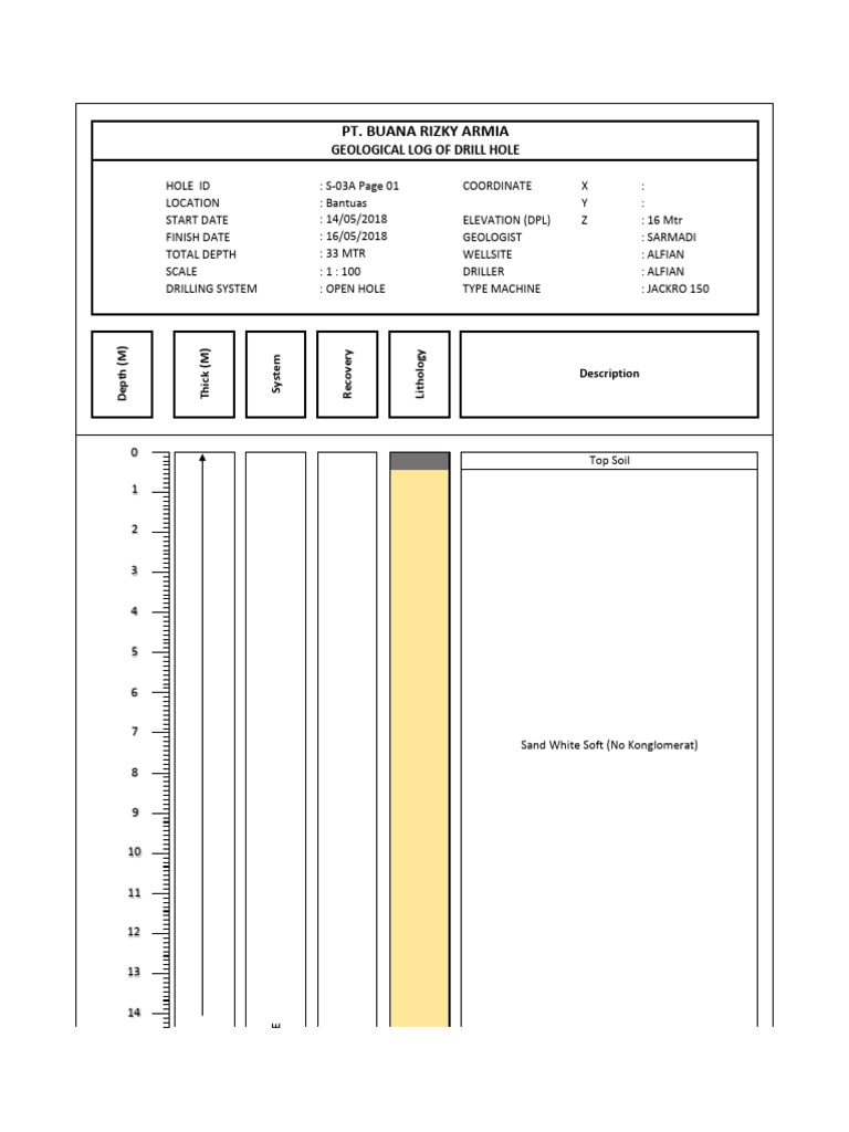 Log Bor South Bra 2018 Page 1 Gse S03a | PDF