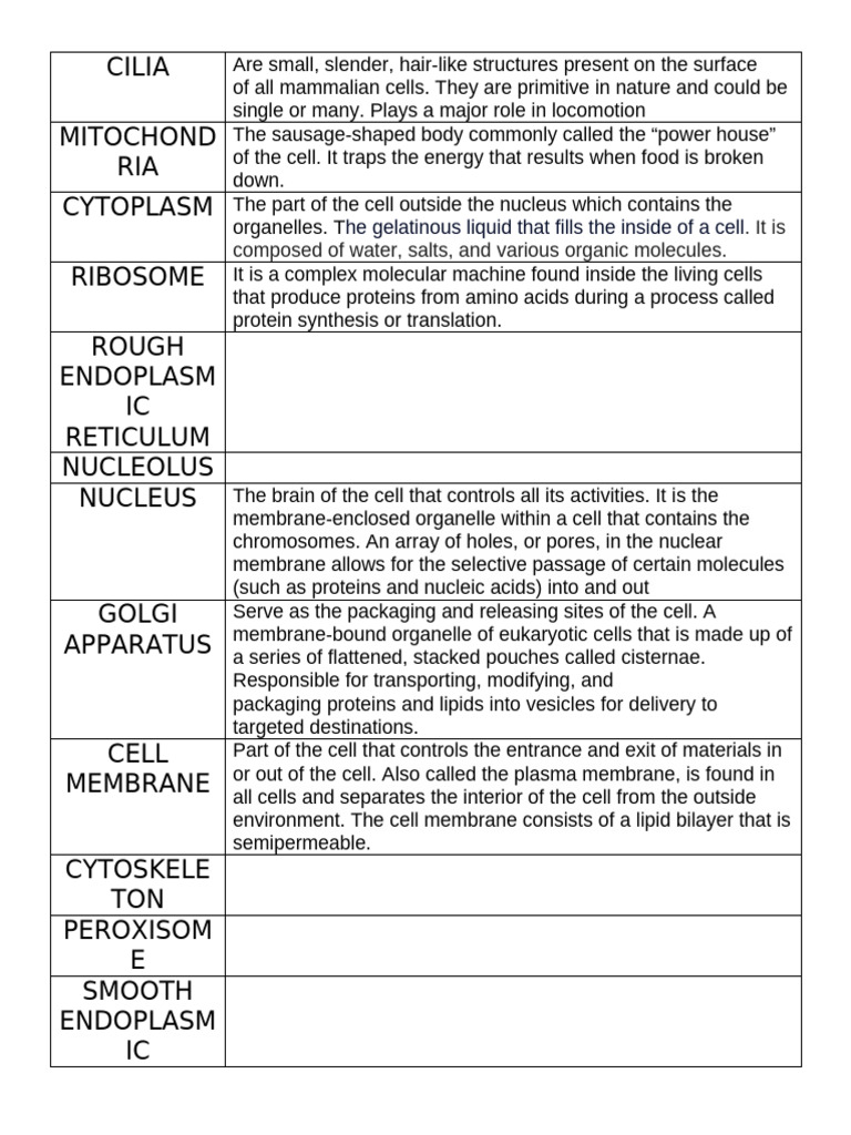 Cell Parts-Definition-Function | PDF | Cell (Biology) | Cell Membrane