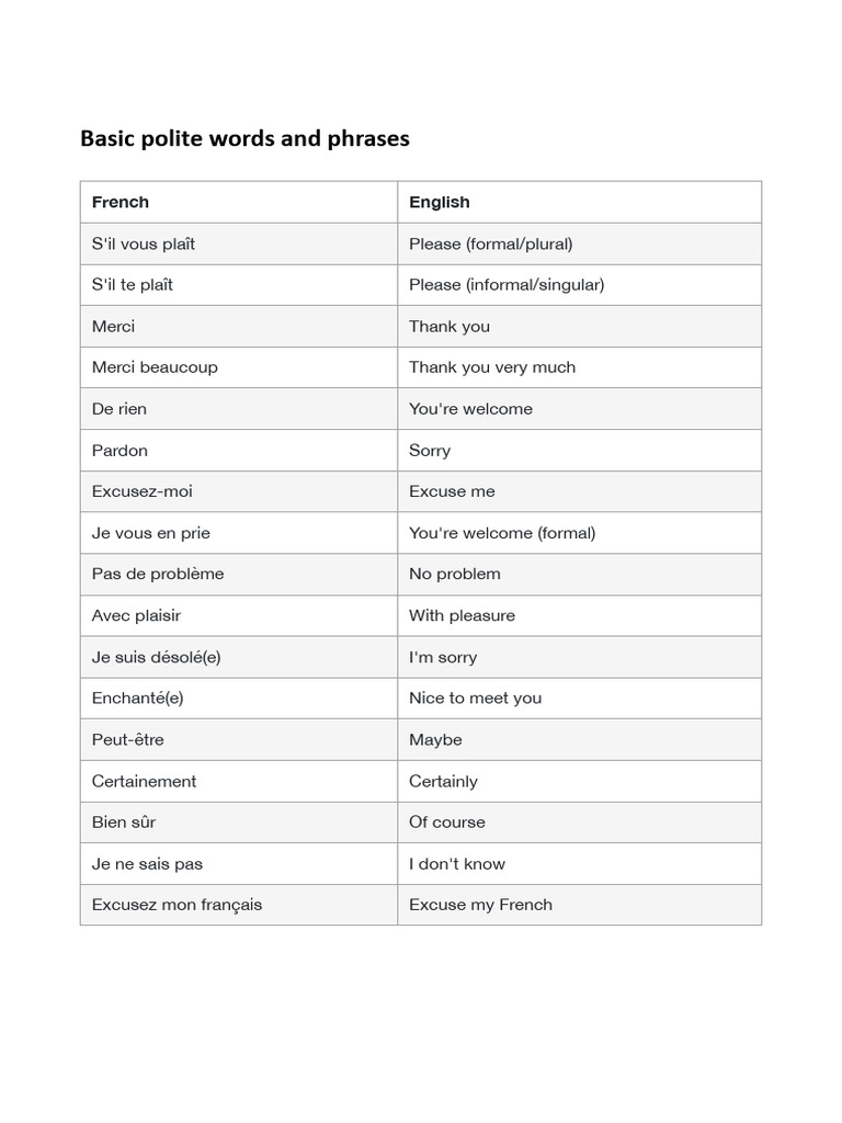 Expressions de politesse en français | PDF