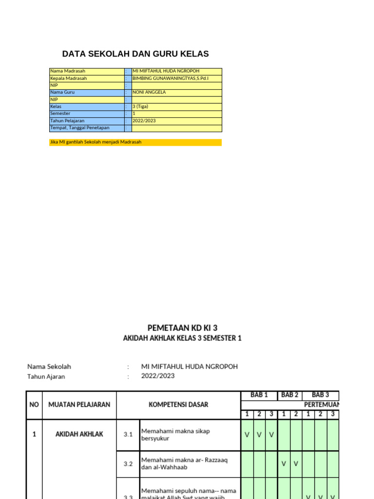 Pemetaan KD Kelas 3 (Ganjil) | PDF