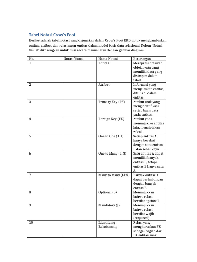 Tabel Notasi ERD Crow's Foot | PDF