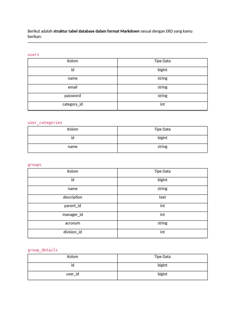 Struktur Tabel | PDF