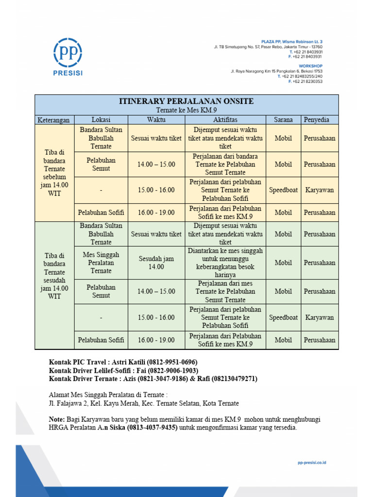 Rute Perjalanan Ternate-Sofifi | PDF