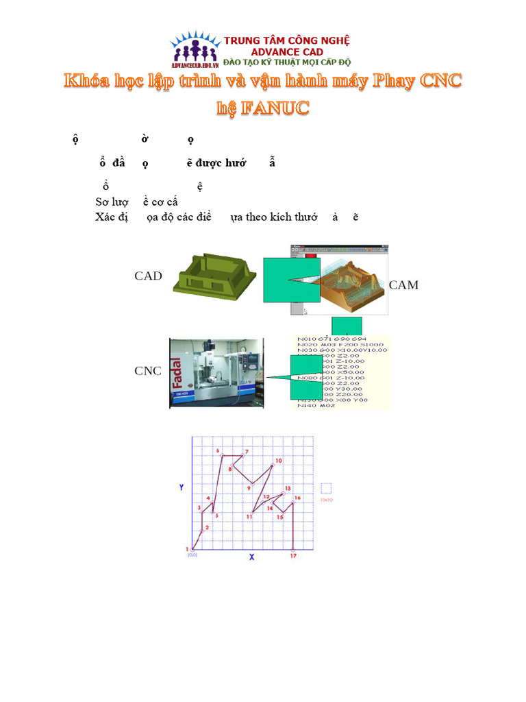 Lộ Trình Học Phay | PDF