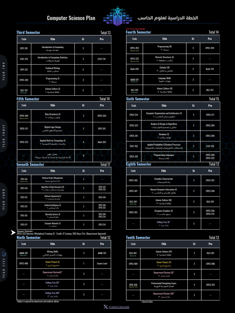 CS Plan-1 | PDF